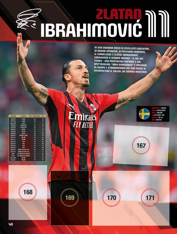 Album con figurine Milan | Euro Publishing s.r.l.